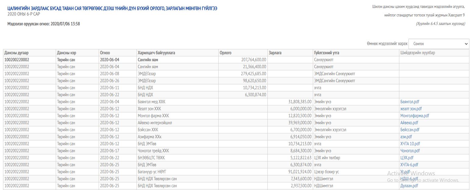 ЦАЛИНГИЙН ЗАРДЛААС БУСАД ТАВАН САЯ ТӨГРӨГӨӨС ДЭЭШ ҮНИЙН ДҮН БҮХИЙ ОРЛОГО ЗАРЛАГЫН МӨНГӨН