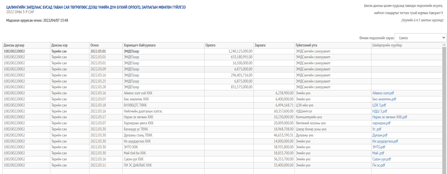 ЦАЛИНГИЙН ЗАРДЛААС БУСАД ТАВАН САЯ ТӨГРӨГӨӨС ДЭЭШ ҮНИЙН ДҮН БҮХИЙ ОРЛОГО ЗАРЛАГЫН МӨНГӨН